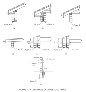 Steel Lintel Calculator – Excelo Consulting Engineers
