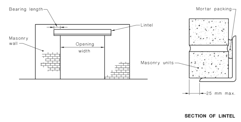 Steel Lintel Calculator – Excelo Consulting Engineers